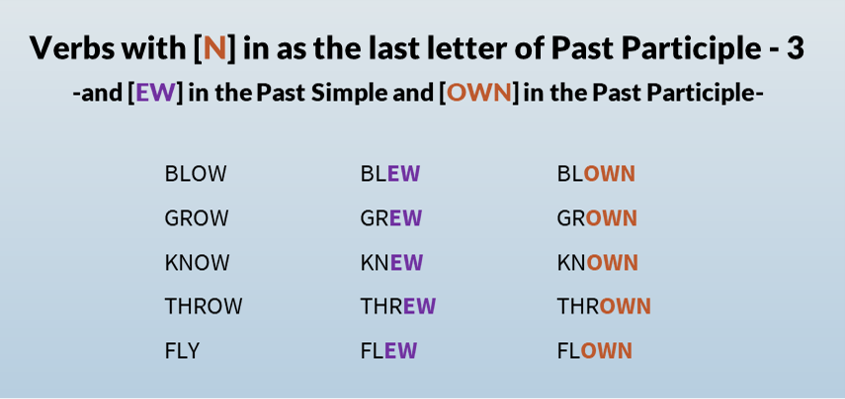 The easiest way to learn Irregular Verbs