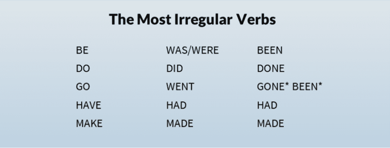 The easiest way to learn Irregular Verbs