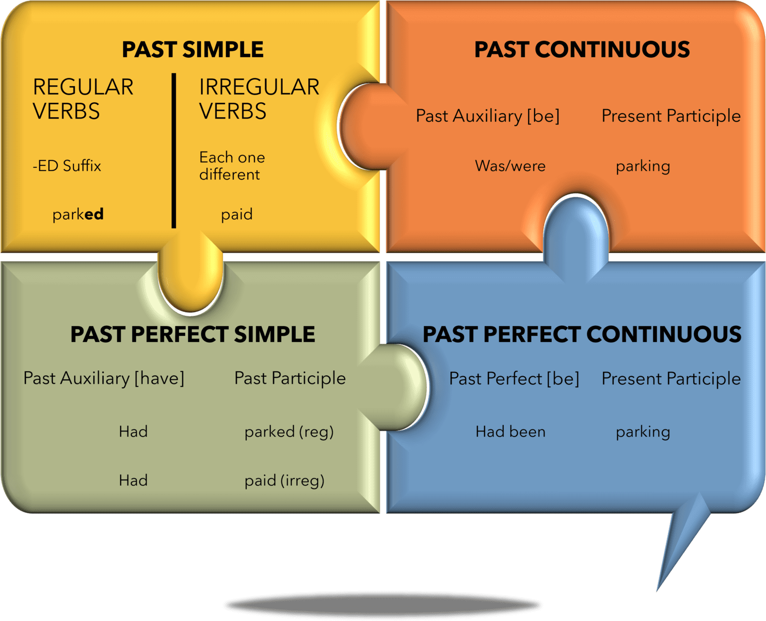 Narrative Tenses Learn All 4 Past Tenses And How To Use Them Narrative Tenses Learn All 4 Past Tenses And How To Use Them